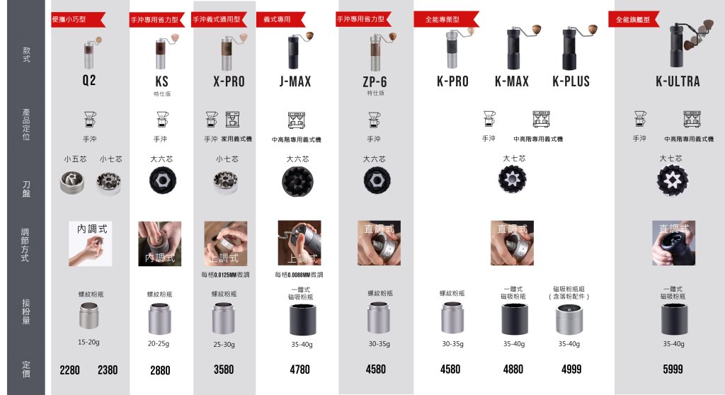 FAQ - 1Zpresso Manual Coffee Grinder